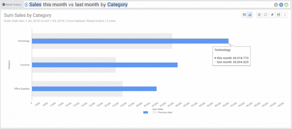 Difference Bar Charts - AnswerDock