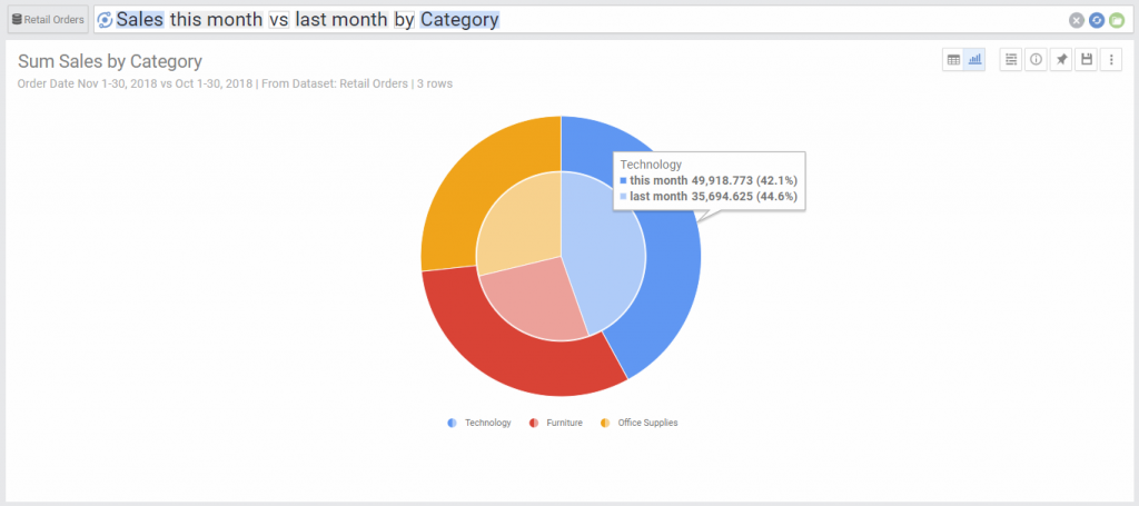Difference Pie Charts - AnswerDock