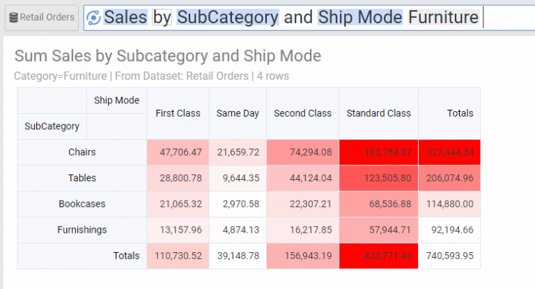 Table Heat Map Charts - AnswerDock