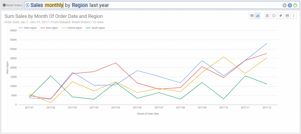Line Charts - AnswerDock
