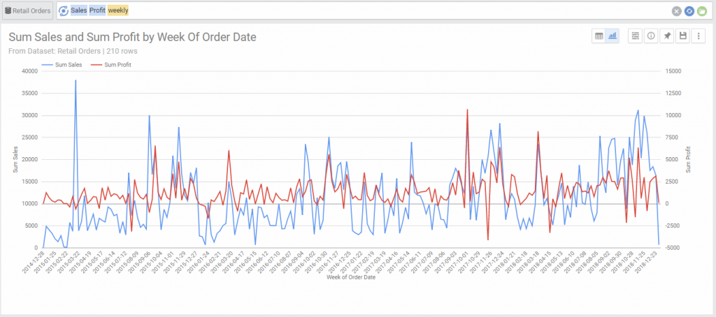 Line Charts - AnswerDock