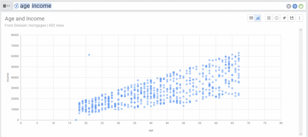 Scatter Charts - AnswerDock