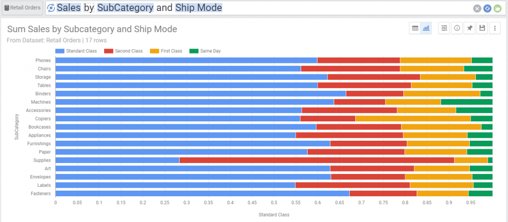 Stacked Bar Charts - AnswerDock