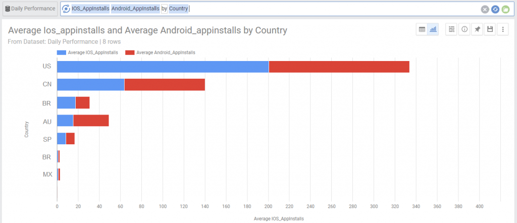 Stacked Bar Charts - AnswerDock