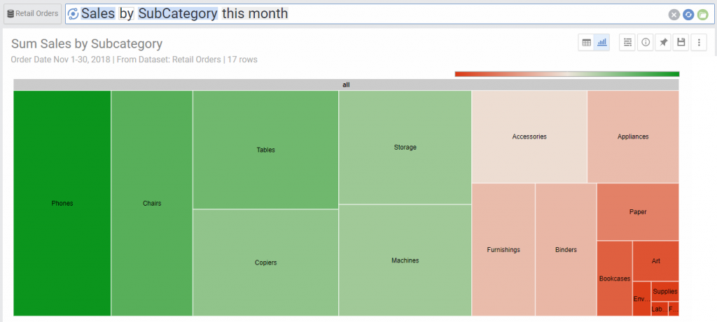 Tree Map Charts - AnswerDock