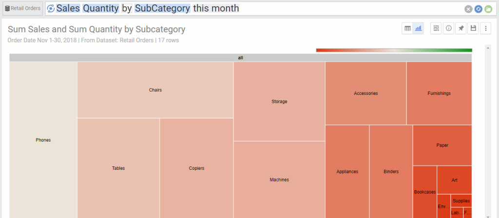 Tree Map Charts - AnswerDock