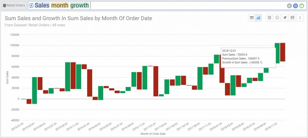 Waterfall Charts - AnswerDock