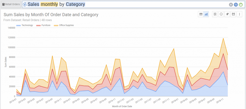Stacked Area Charts - AnswerDock
