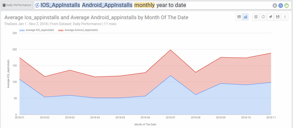 Stacked Area Charts - AnswerDock