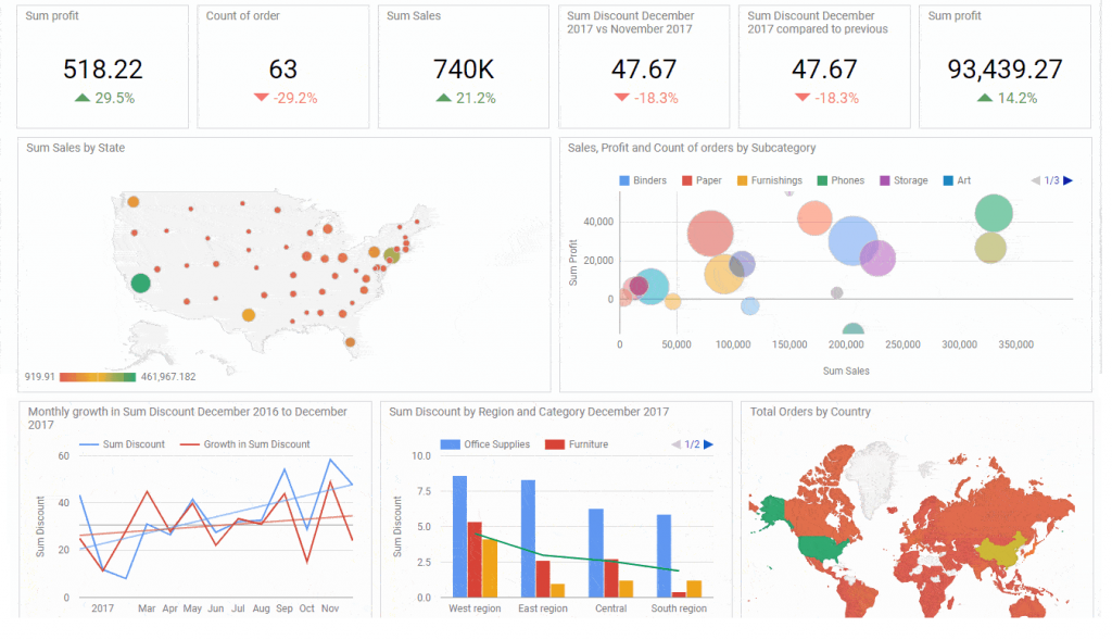 AnswerDock | AI Driven Data Analytics | Free One Month Trial